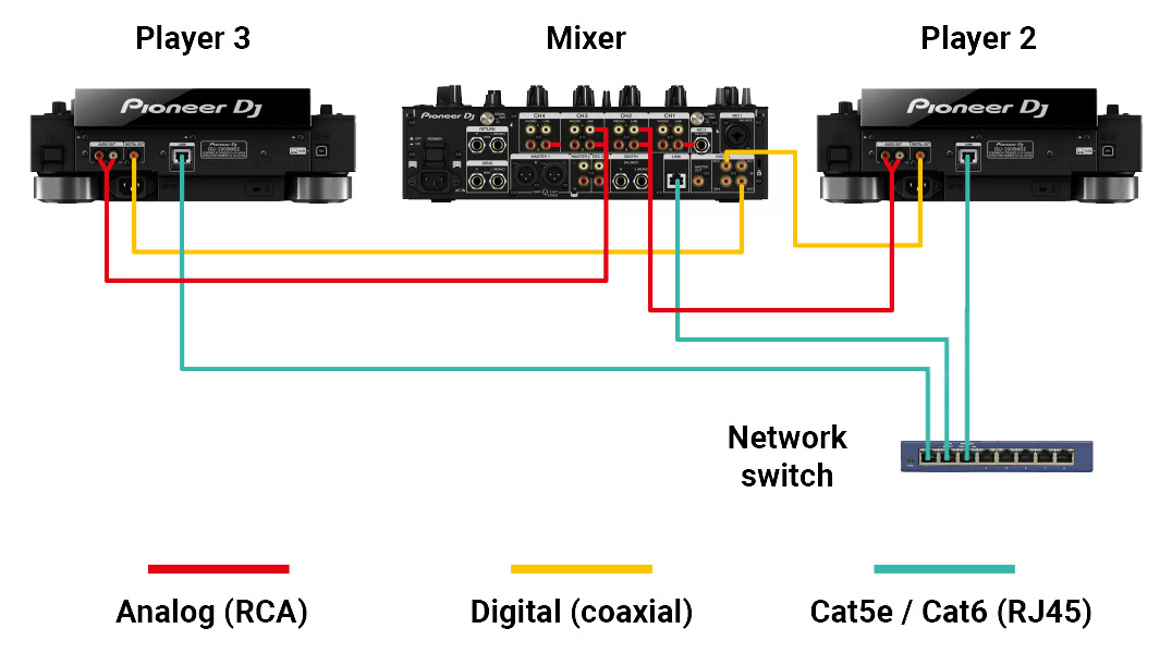 stereoDecor: Technical Rider & notes on lighting | stereoDecor